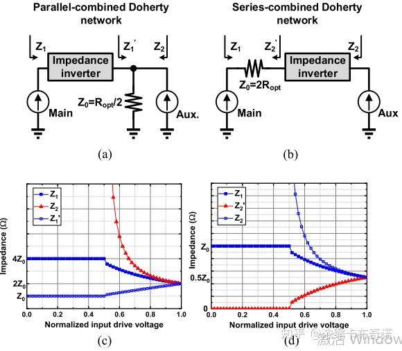 A 28-GHz SOI-CMOS Doherty Power Amplifier With a Compact Transformer-Based Output Combiner - 知乎