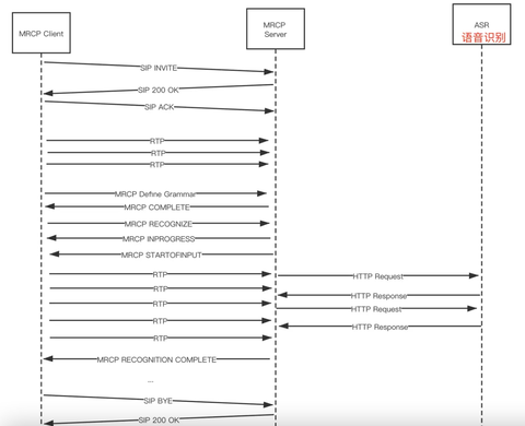 mrcp协议图解流程 - 知乎
