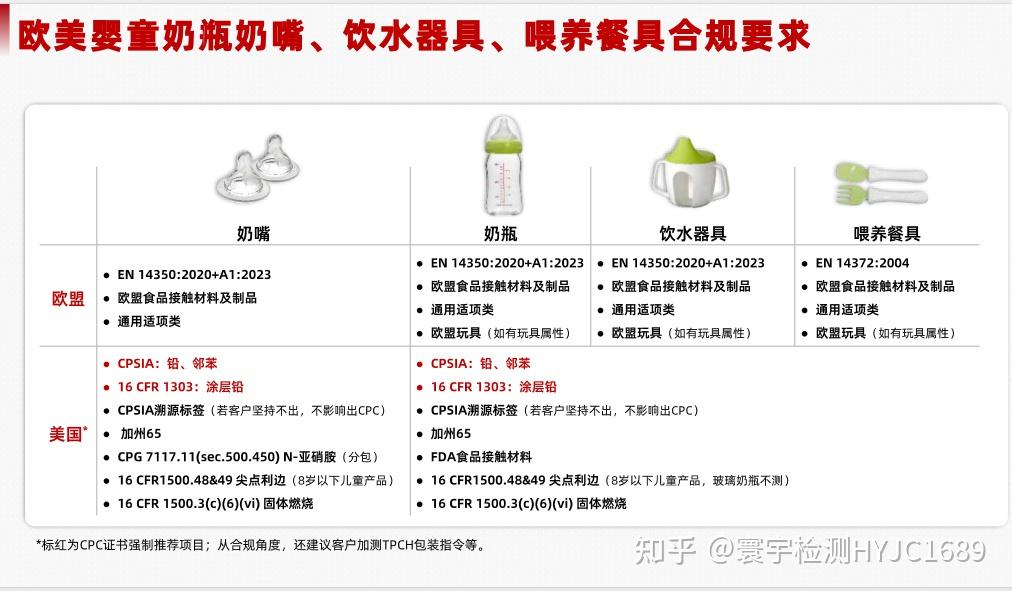 学饮杯EN14350检测标准CE认证 - 知乎