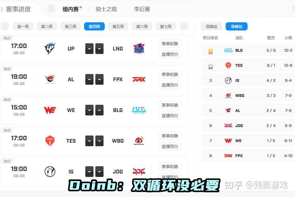 Doinb：LPL和LCK合并，分东西部对战！zhuo回家了，有人又菜又叫 - 知乎