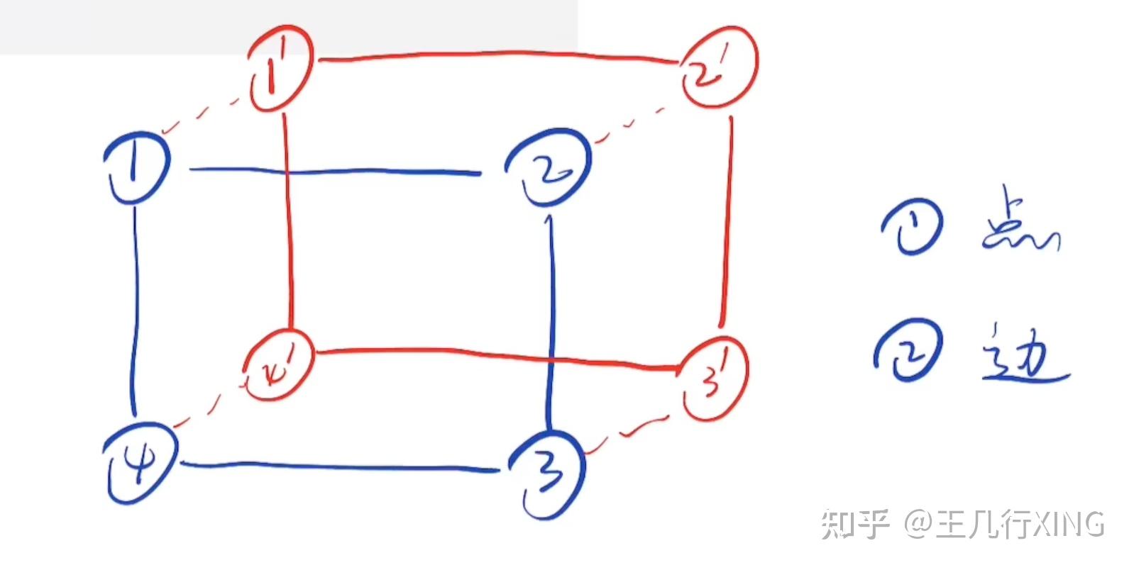 LeetCode 133M 克隆图 Clone Graph：DFS+BFS 解法 - 知乎