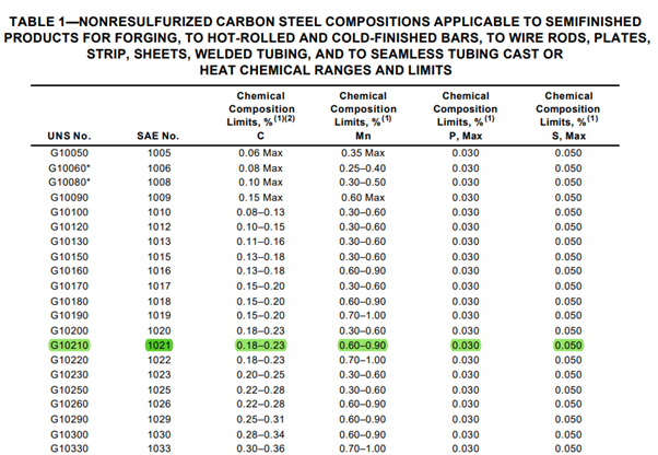【紧固件材料】第一期-10B21 - 知乎