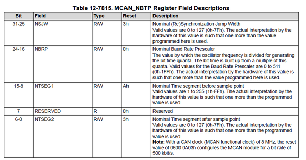 TDA4 CAN FD 配置 - 知乎