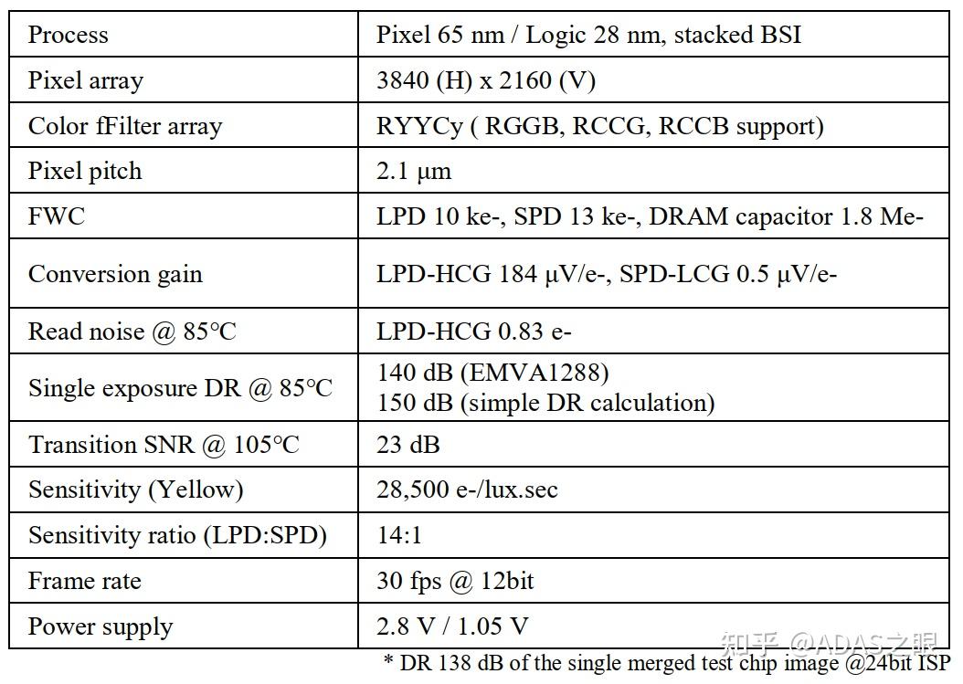 ADAS-CIS|三星车载DRAM+大小像素HDR技术解析 - 知乎