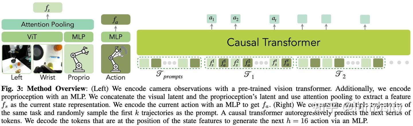 论文阅读-具身智能: OpenVLA, ECoT, ICRT, ReKep, RDT, LAPA, pi_0, CogACT - 知乎