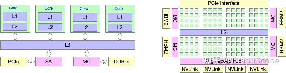 libgrape-lite on GPUs：GPU助力加速图分析任务 - 知乎