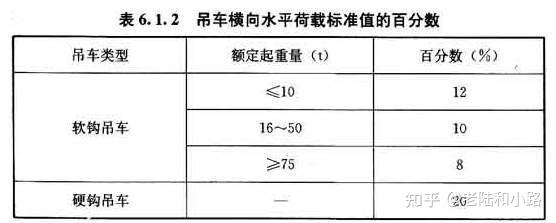 《建筑结构荷载规范》GB50009-2012 - 知乎
