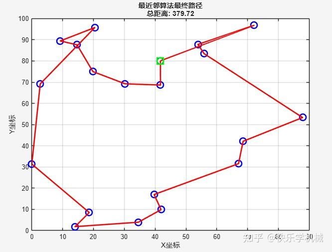 旅行商问题(TSP)的多种算法求解与MATLAB实现 - 知乎