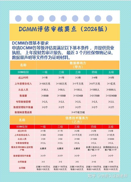 DCMM审核要点 - 知乎