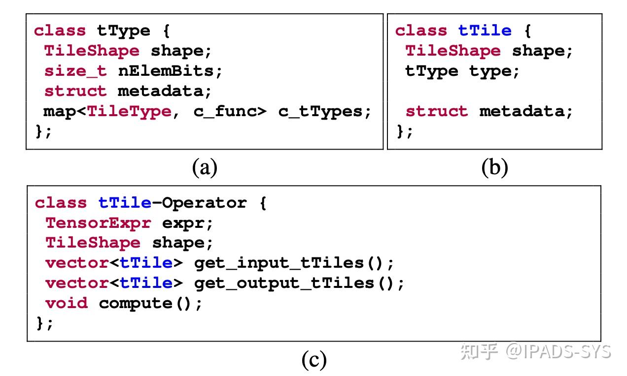 OSDI 2024 论文评述 Day 2 Session 4: Deep Learning - 知乎