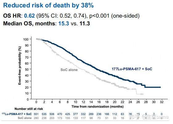 学习下核药（Pluvicto） - 知乎
