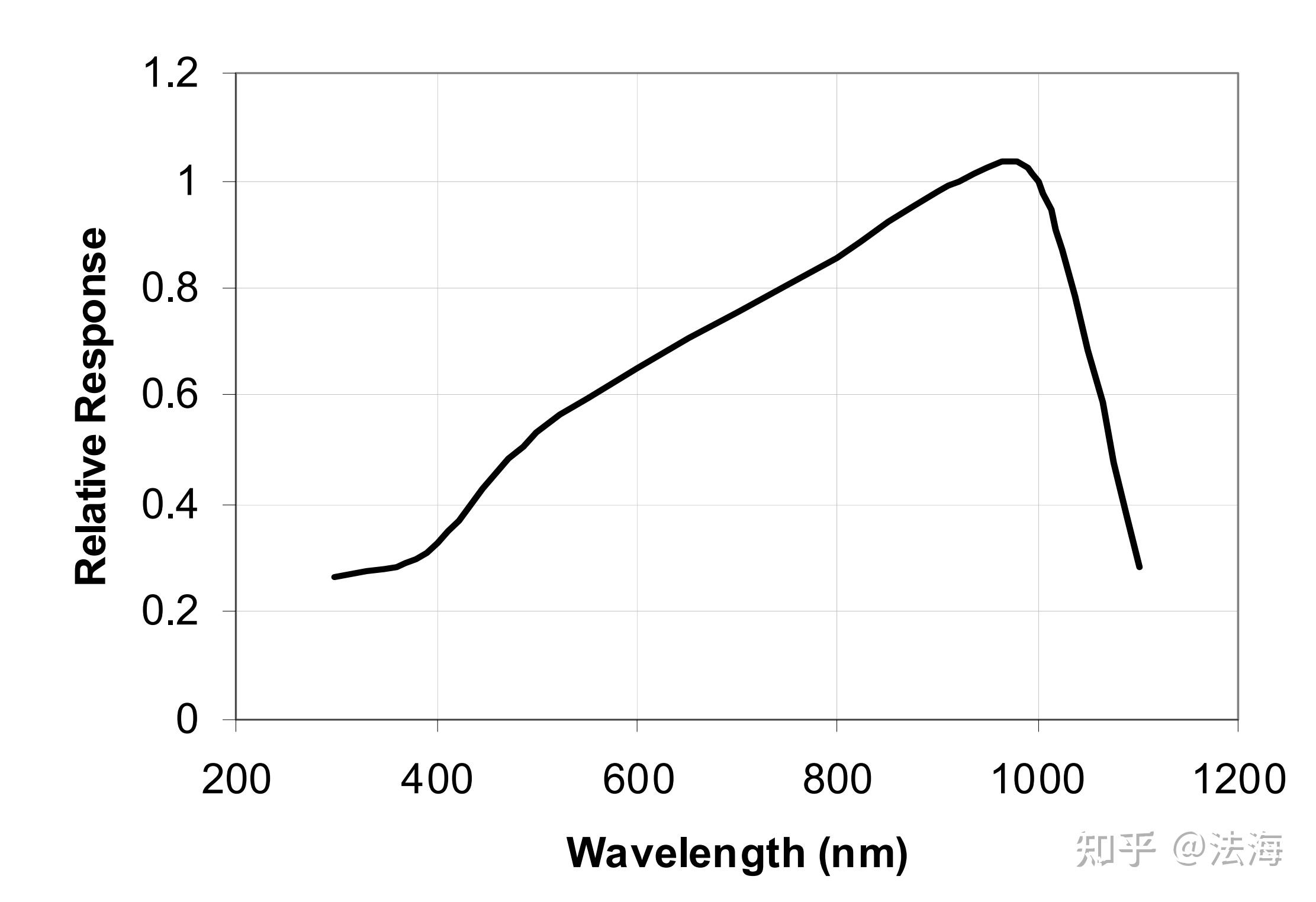 AOI：自动化光学检测 四、光源设计 - 知乎