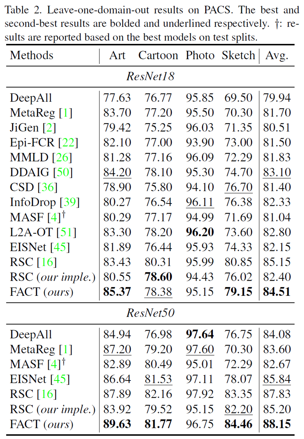 论文笔记36：A Fourier-based Framework for Domain Generalization - 知乎