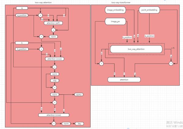 Segment Anything (一) 网络结构 - 知乎