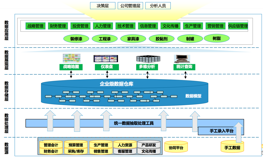 如何引导企业数据“价值变现”，看能源化工业的数据化管理 - 知乎