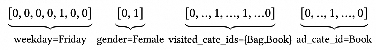 阿里 DIN (Deep Interest Network for Click-Through Rate Prediction) 论文笔记 - 知乎