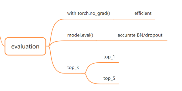 28. MAE原理及代码 - 知乎