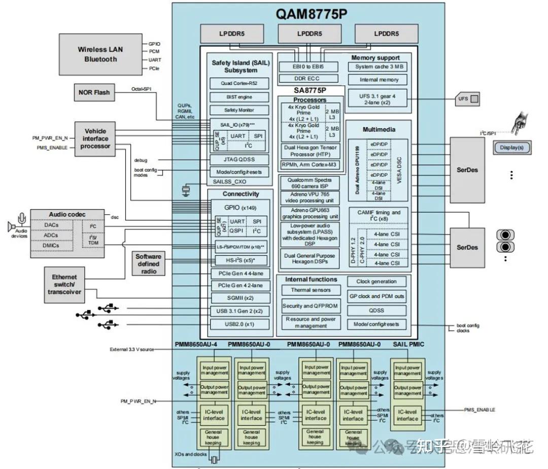 雪岭 · 自动驾驶SOC——芯片架构、6个主要玩家Roadmap和产品、技术趋势（1.2万字概览） - 知乎