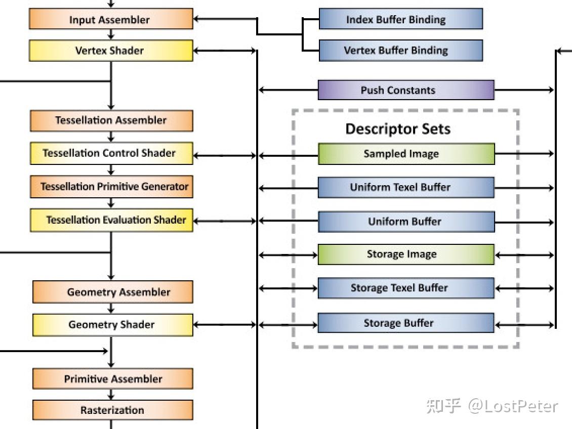 Vulkan学习例子012: vulkan_012_shadering 各种类型Shader使用集合 - 知乎