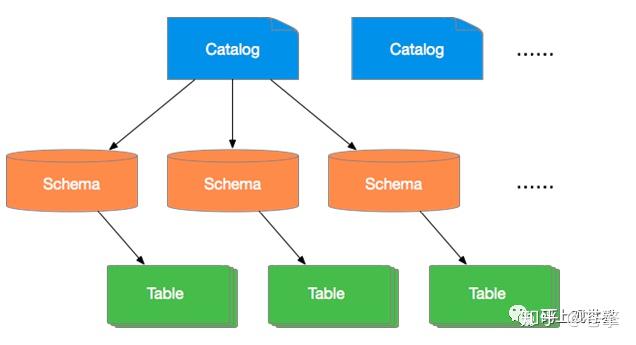 Presto Connector 实现原理 - 知乎