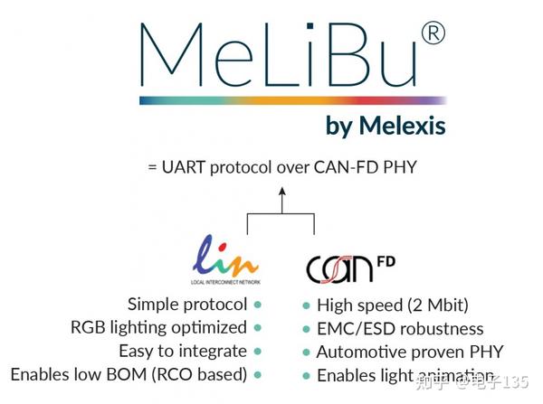 Melexis 凭借MeLiBu® 助力实现汽车照明差异化 - 知乎