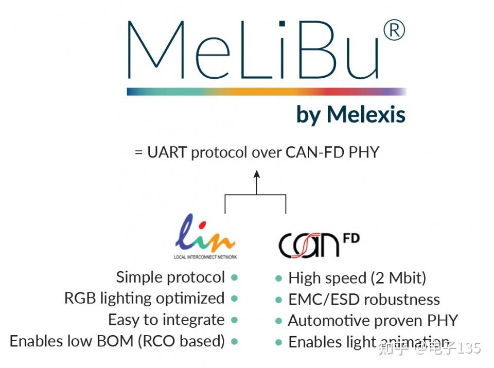 Melexis 凭借MeLiBu® 助力实现汽车照明差异化 - 知乎