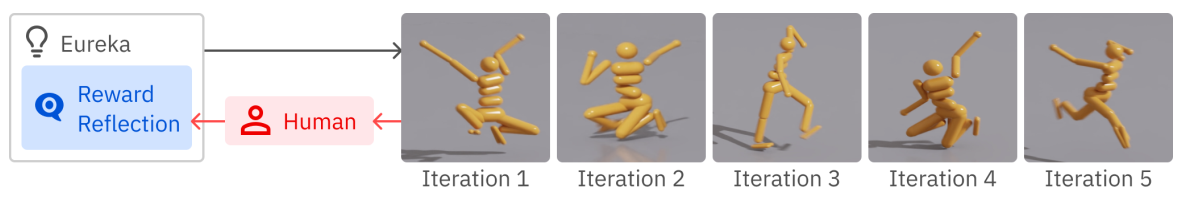 NVIDIA 实现机器人灵巧性的重大突破 | Eureka: Human-Level Reward Design via Coding Large Language Models [译] - 知乎