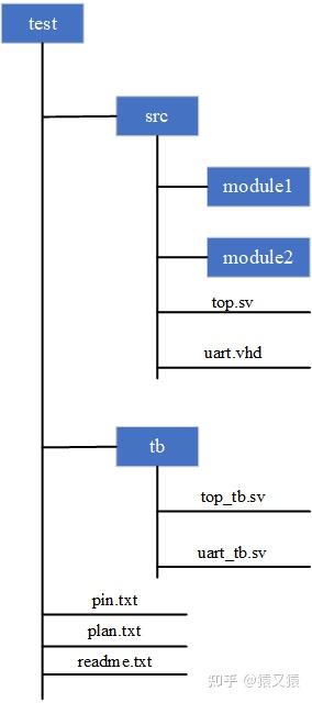Vivado/Tcl之Tcl基础语法（九）访问文件 - 知乎