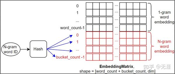 fastText文本分类的原理介绍和使用demo - 知乎