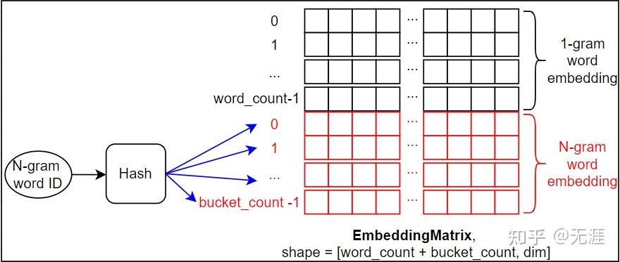 fastText文本分类的原理介绍和使用demo - 知乎