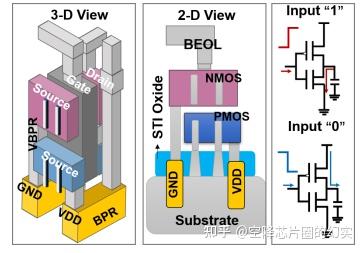 散热成新瓶颈，北大团队持续探究CFET自热效应 - 知乎
