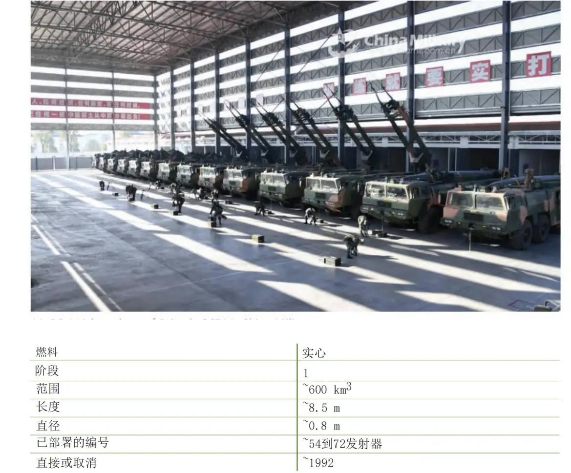 五常快递（PLARF） - 知乎