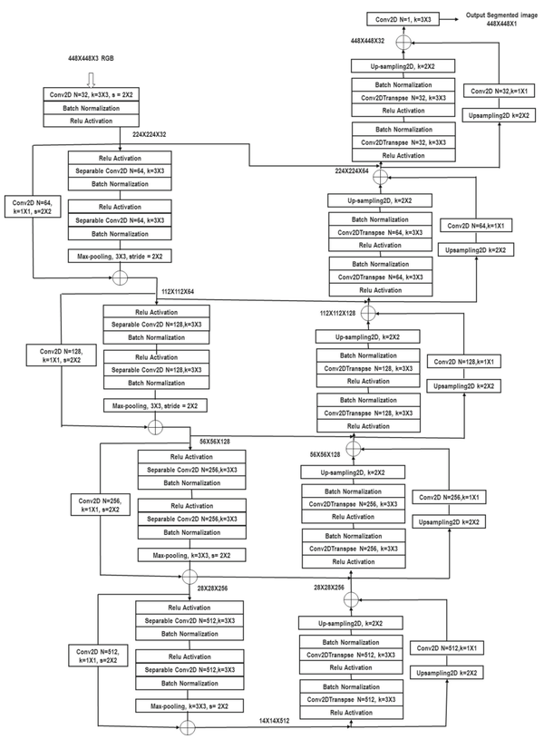 使用Xception-style U-Net和分水岭算法对莲座叶植物进行叶子分割和计数 - 知乎