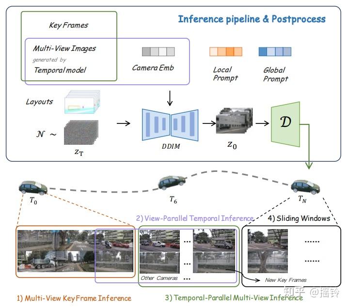 DrivingDiffusion Layout-Guided multi-view driving scene video ...