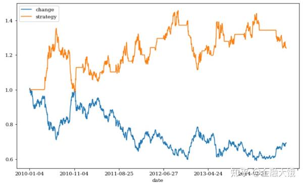 AQF 均值回归策略 - 知乎