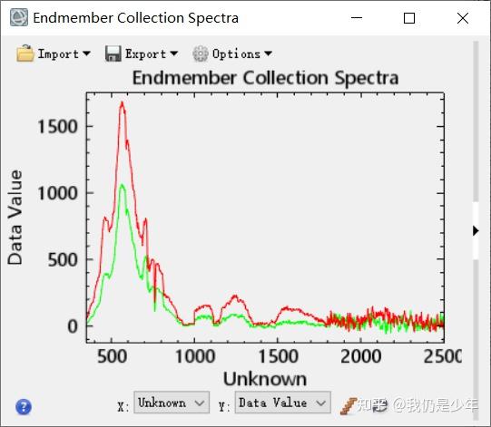 科研笔记——ENVI读取ASD高光谱数据 - 知乎