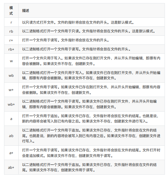 Python文件的基本操作汇总(上) 知乎