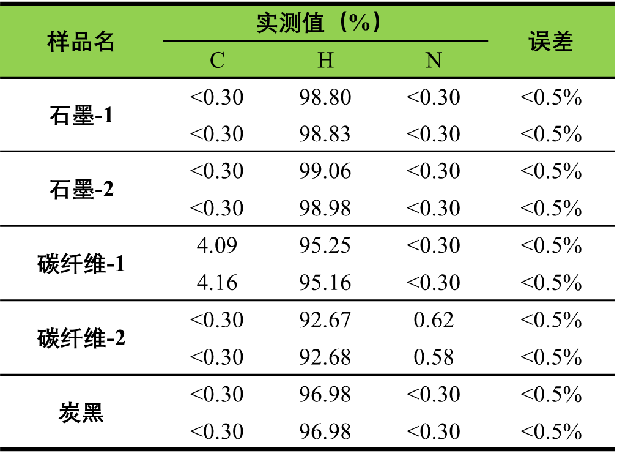 详解有机元素定量分析方法 知乎