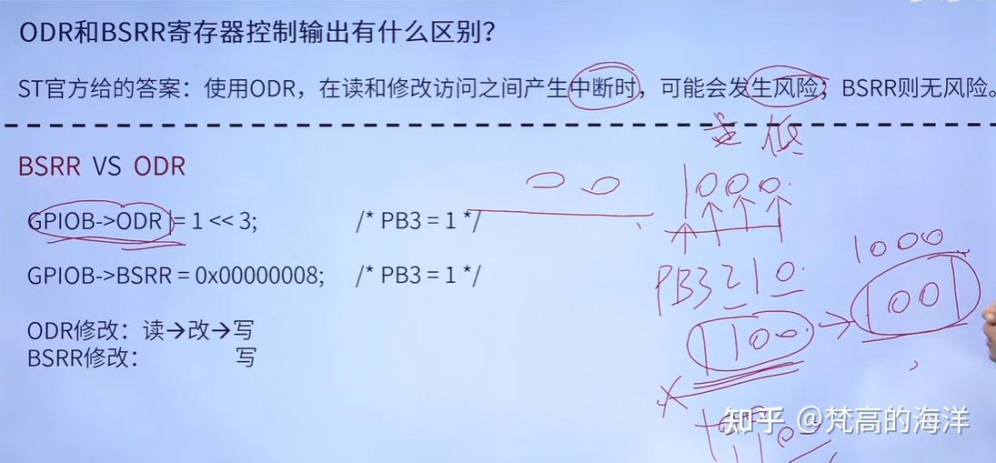 【正点原子】手把手教你学STM32 HAL库开发入门篇-笔记 - 知乎