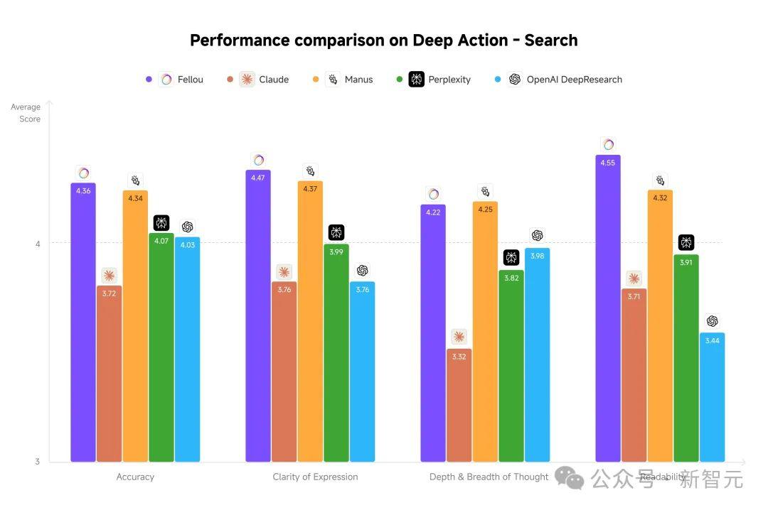 95后打造世界首个行动型浏览器——Fellou，从「浏览」到「行动」一键直达！ - 知乎