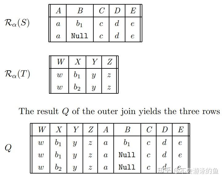 [University of Waterloo 2000] Exploiting Functional Dependence in Query Optimization--学习笔记下-函数依赖 ...