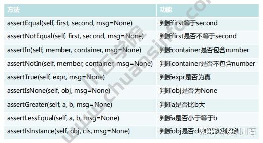 自动化测试：如何有效使用unittest 知乎 