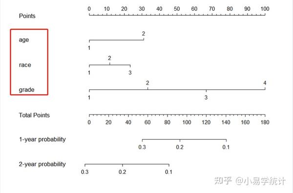 Nomo图出现这种问题，如何修改！ - 知乎