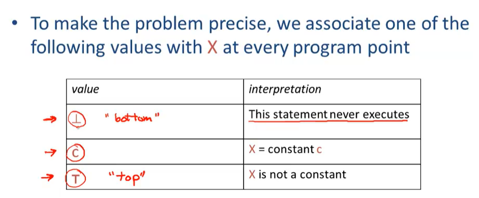 CS143 编译原理笔记 5 - Optimization - 知乎