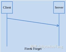 SOME/IP通信协议-总结篇 - 知乎