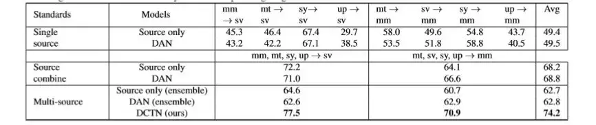 CVPR 2018 | 鸡尾酒网络DCTN：源分布结合律引导的迁移学习框架 - 知乎