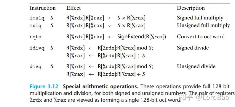 【CSAPP笔记】3.5 算术和逻辑运算 - 知乎