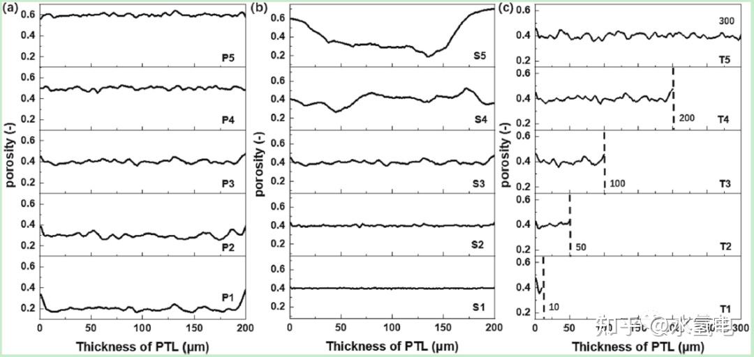 AE：PEMWE的PTL结构优化研究 - 知乎