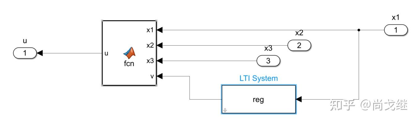输入-输出反馈线性化(Feedback linearization)控制算法Matlab仿真实例 - 知乎