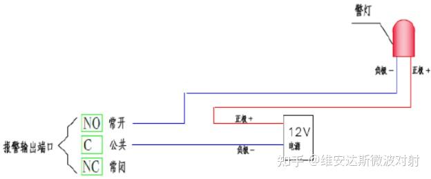 维安达斯振动光纤报警系统WS-8009-ZD02双防区光纤围栏六 - 知乎